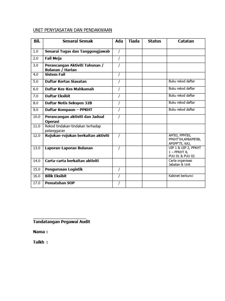 Laporan Audit UPP | PDF