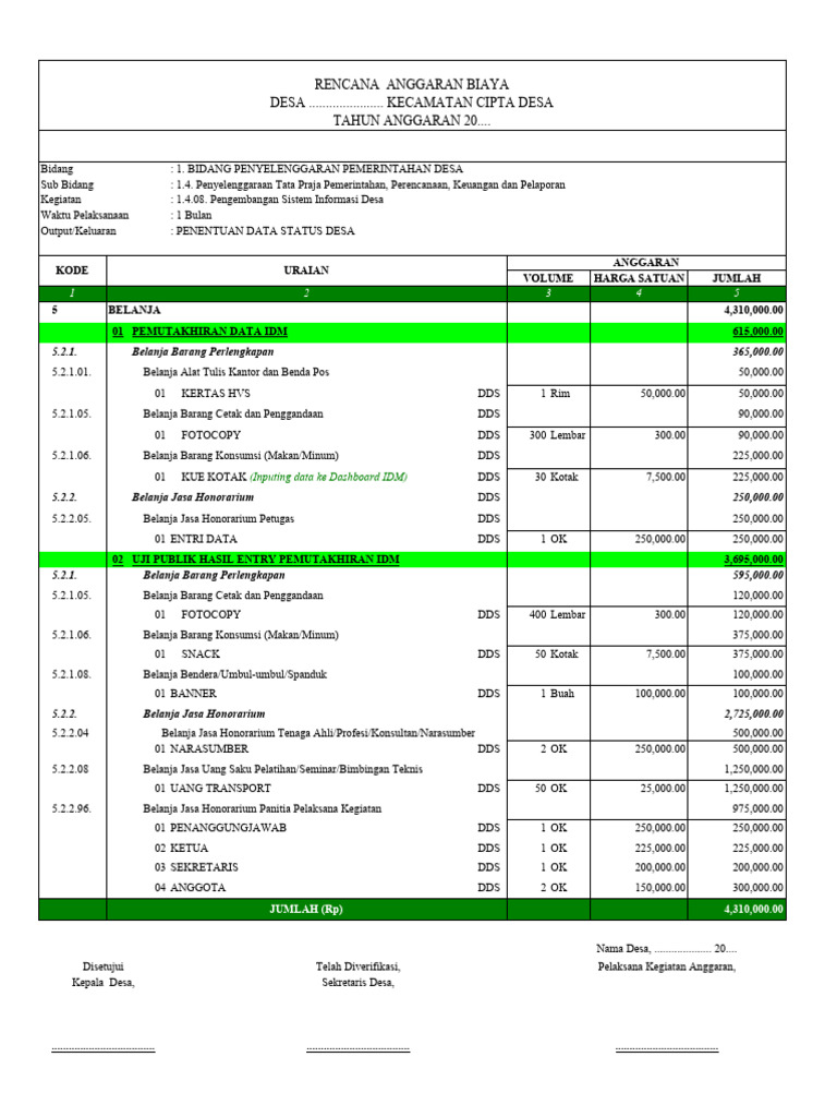 RAB - Pemutakhiran Data IDM (WWW - Ciptadesa.com) | PDF