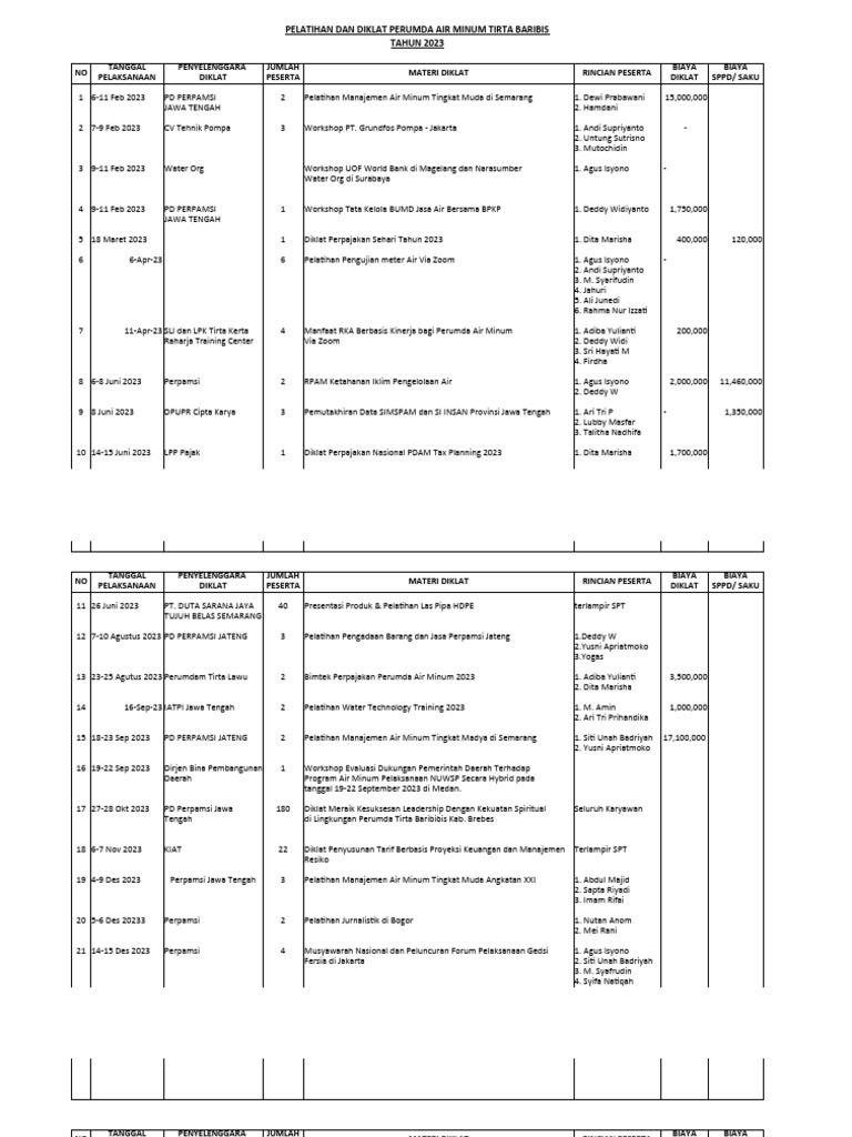 Pelatihan 2023 | PDF