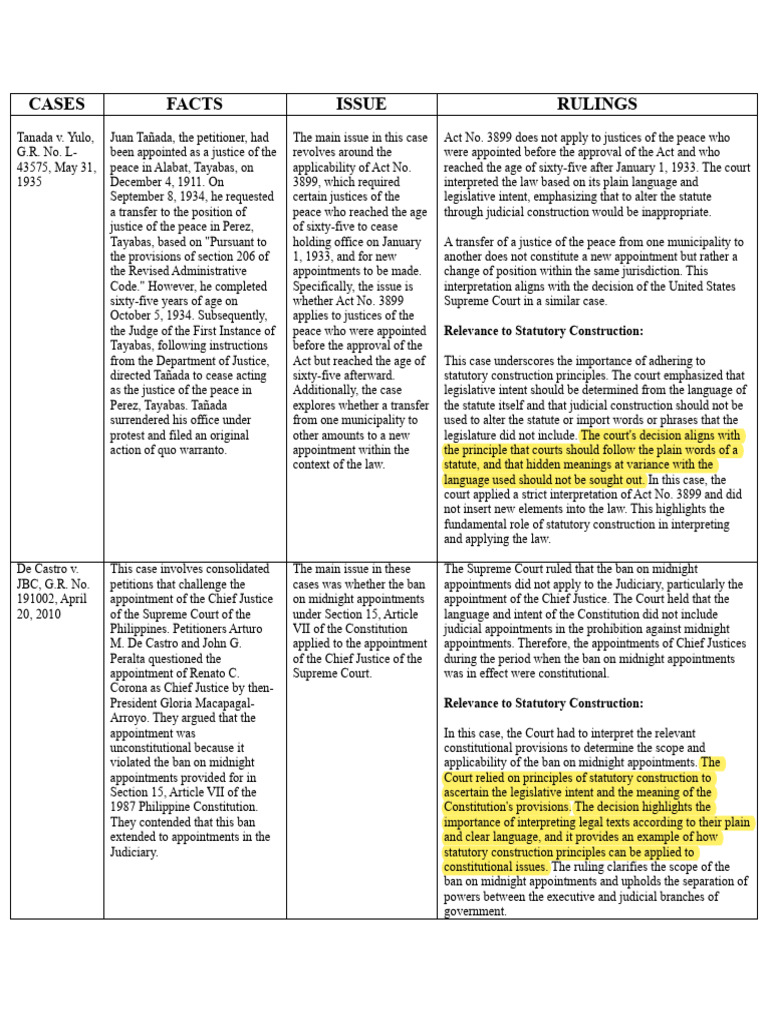 Cases Statcon | PDF | Statutory Interpretation | Initiative