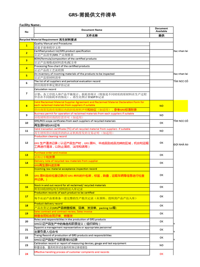 IDFL文件清单GRS | PDF | Effluent | Environmental Engineering