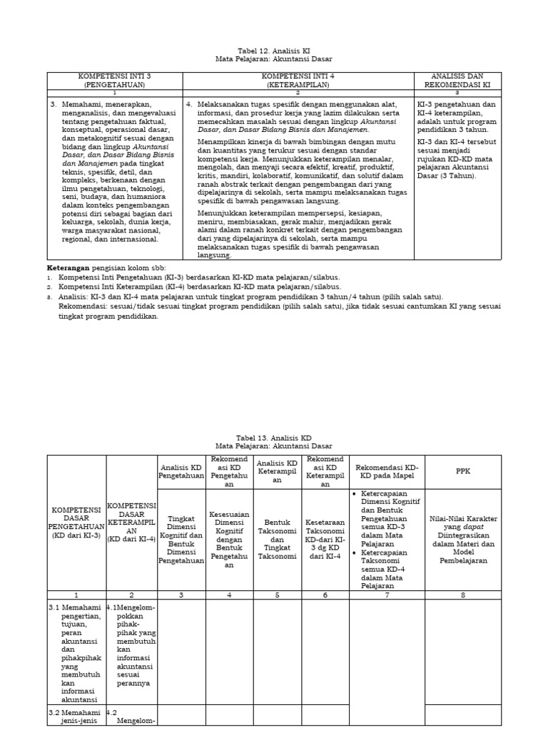 FORM ANALISIS KI KD | PDF