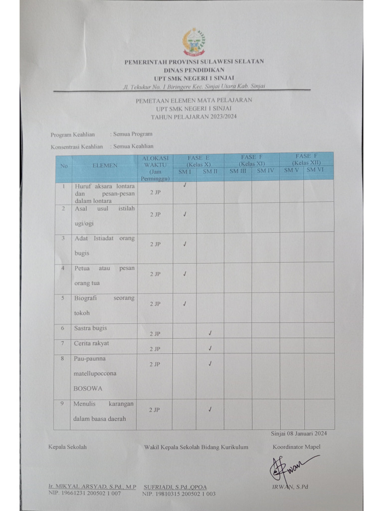 Pemetaan Elemen Mapel Mulok Fase e | PDF