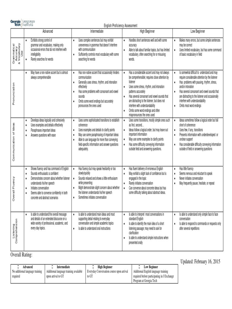 English Proficiency Assessment Rubric - Updated | PDF