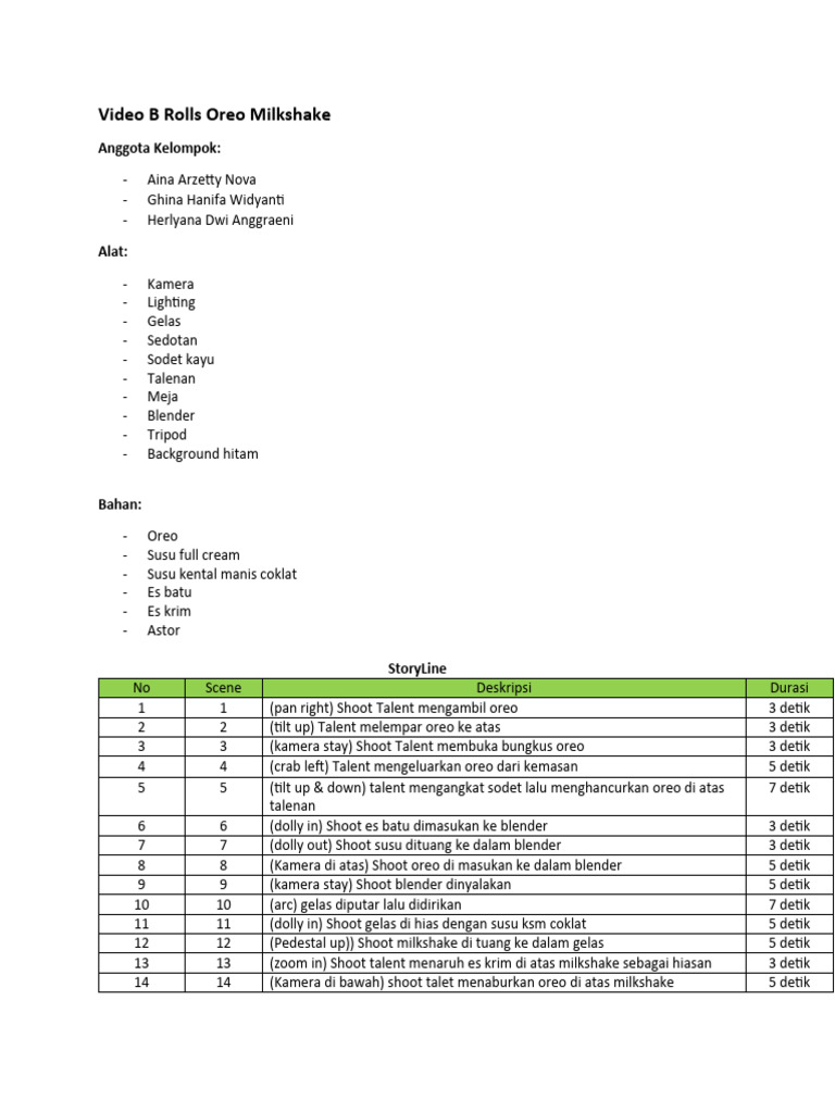 Video Resep Oreo Milkshake | PDF