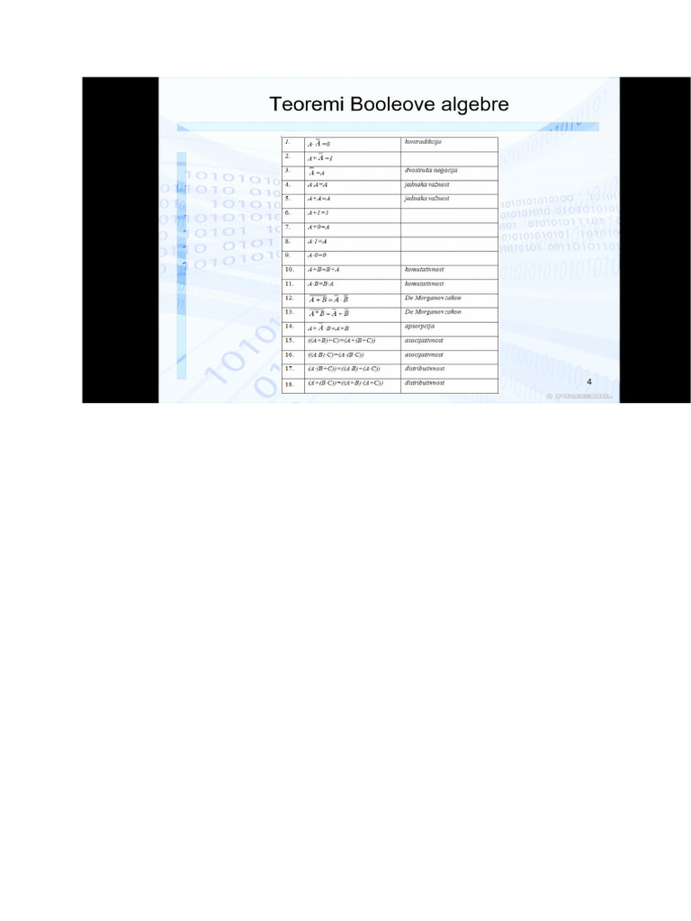 Booleova Algebra | PDF