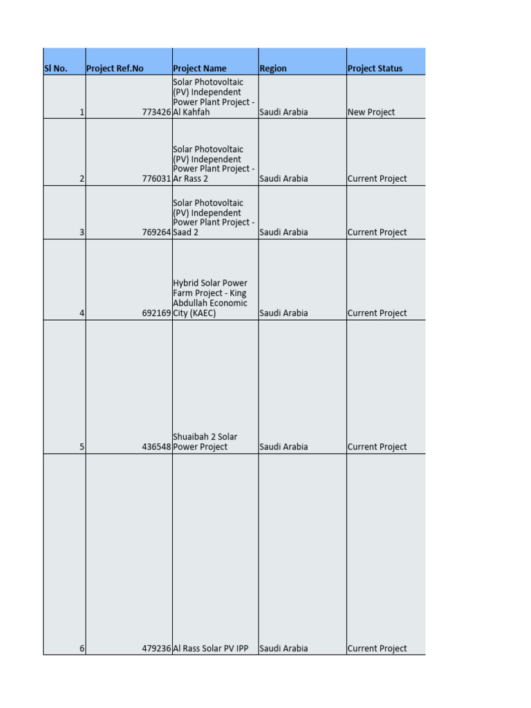 Regulated Projects | PDF