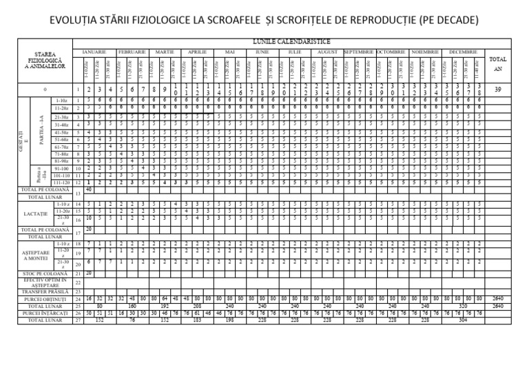 EVOLUȚIA STĂRII FIZIOLOGICE LA SCROAFE 2 Buc. A3 | PDF