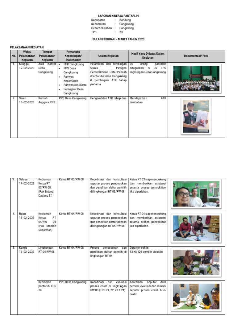 Lampiran Laporan Kinerja Pantarlih TPS 23 | PDF