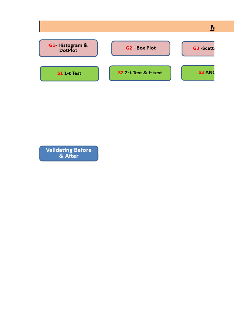 AIC Minitab Exercise File - AIC - 041223 | PDF