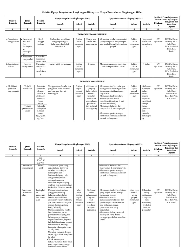Pengelolaan dan Pemantauan Lingkungan Hidup | PDF