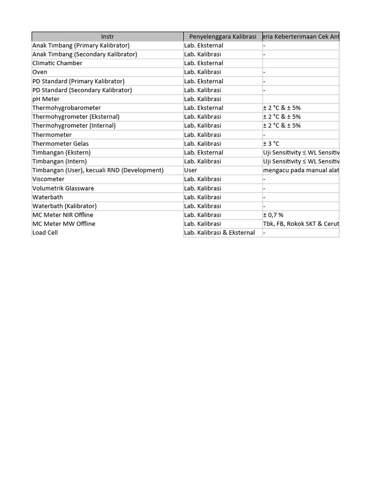 Master Data Dj | PDF