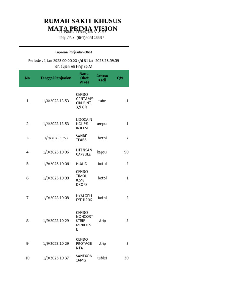 DR Sujan-Januari23 | PDF