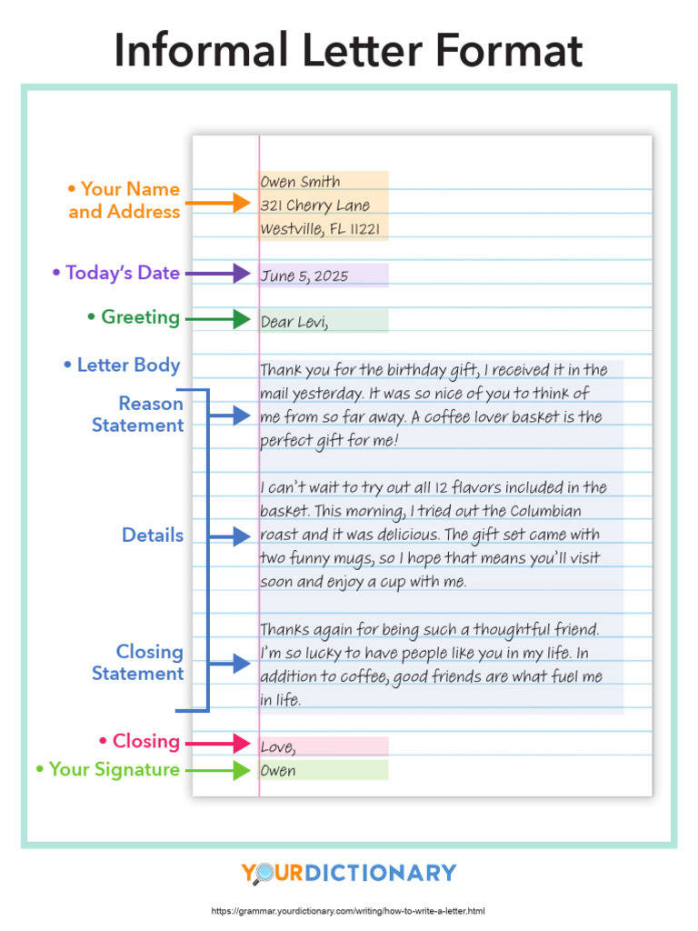 Informal Letter Format | PDF