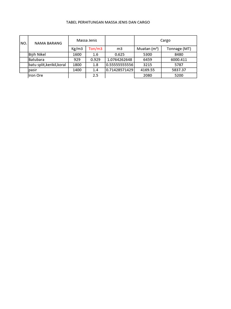 Tabel Perhitungan Massa Jenis Mineral | PDF