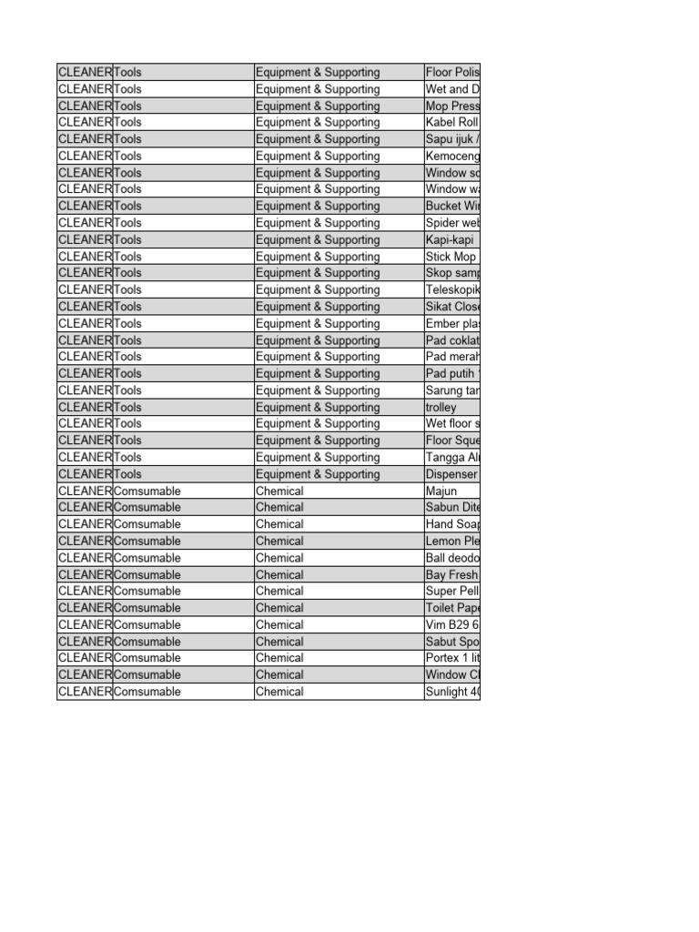 List of Consumable + Equipment | PDF | Domestic Implements | Home