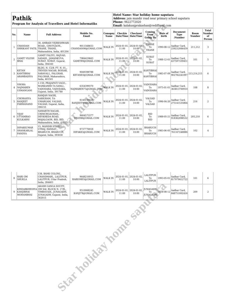 PATHIK Report 01 01 2024 | PDF | Government Of India