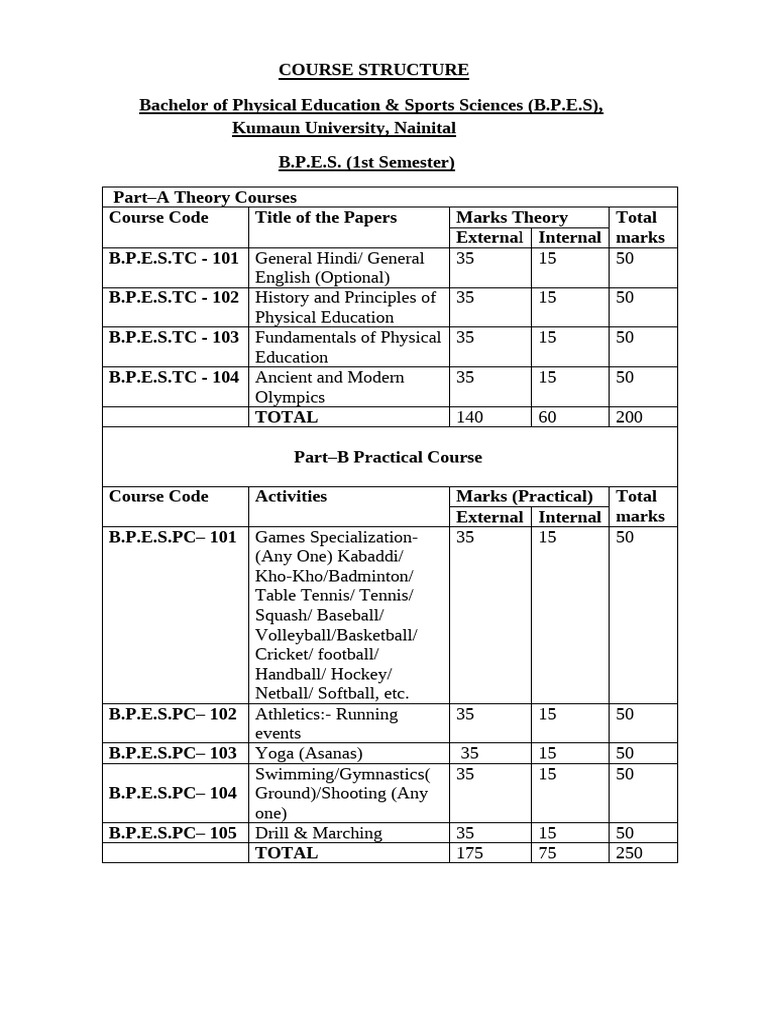 Bpes Structure and Syllabus | PDF | Physical Education | Heart