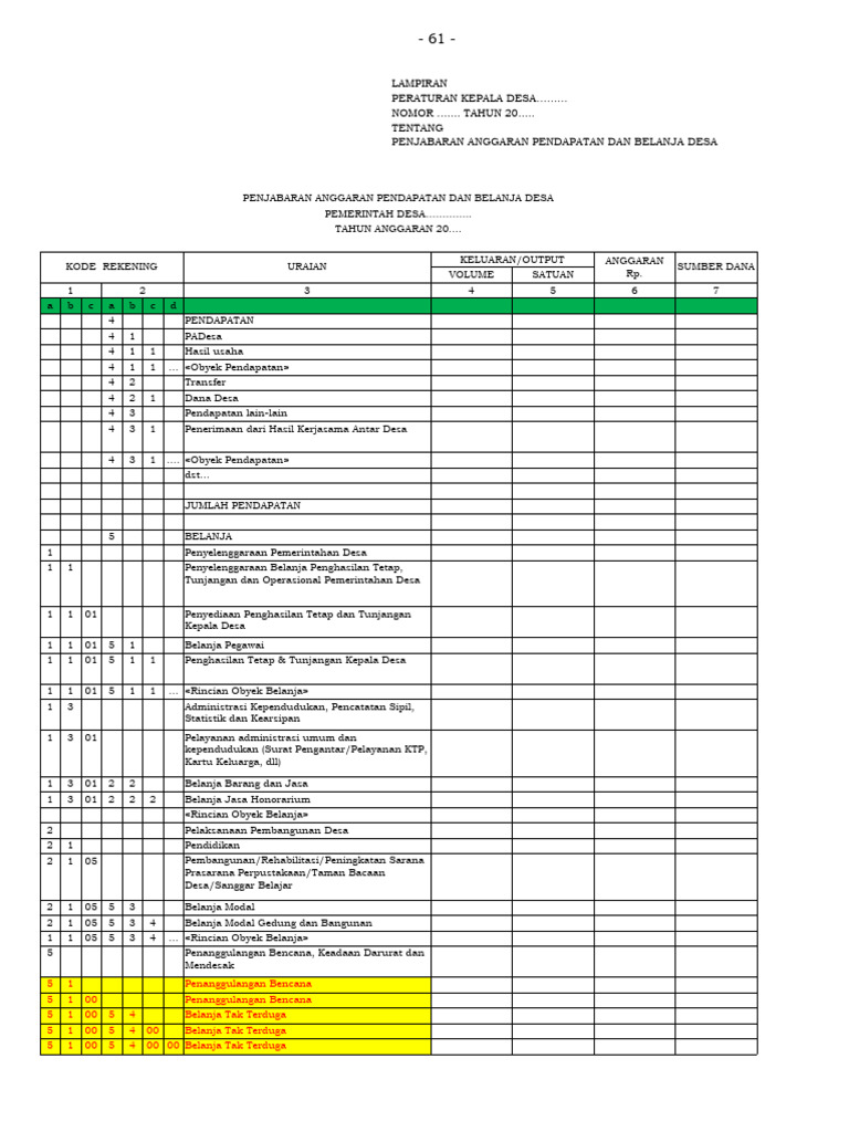 Format - Penjabaran APB Desa (WWW - Ciptadesa.com) | PDF