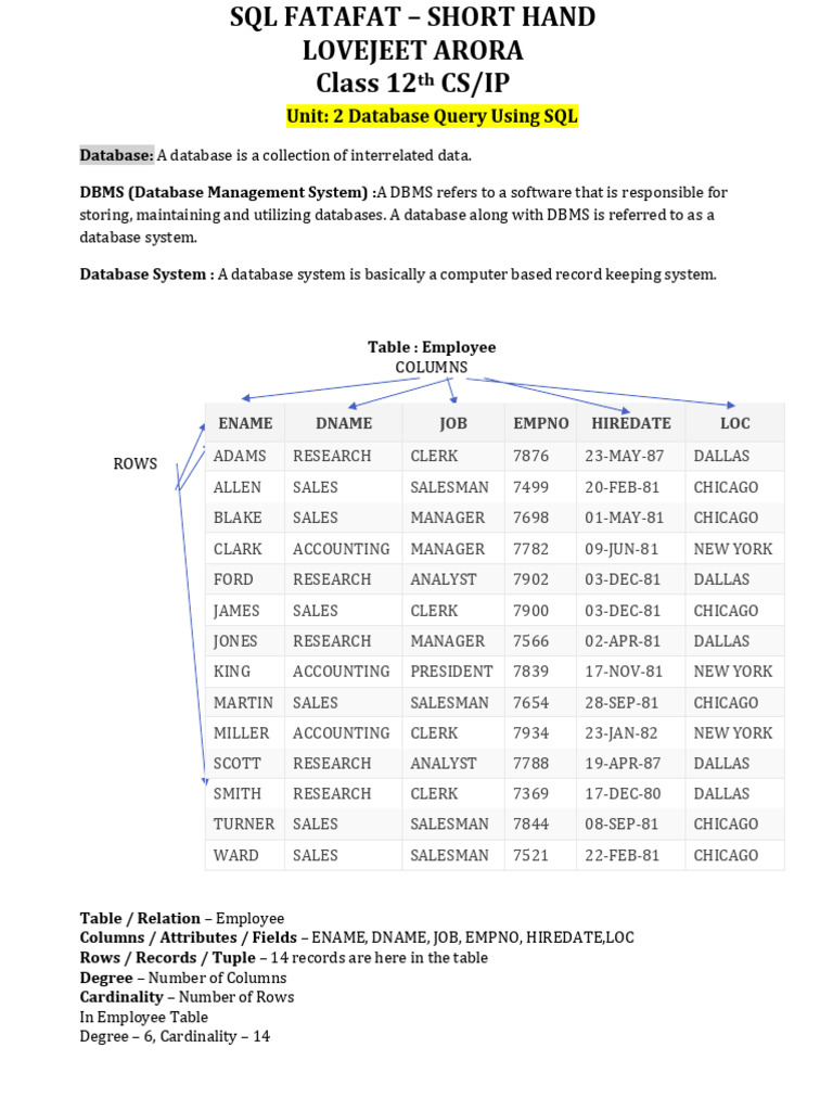 SQL FataFAT - Lovejeet Arora 12 CS and IP | PDF | Databases | Table (Database)