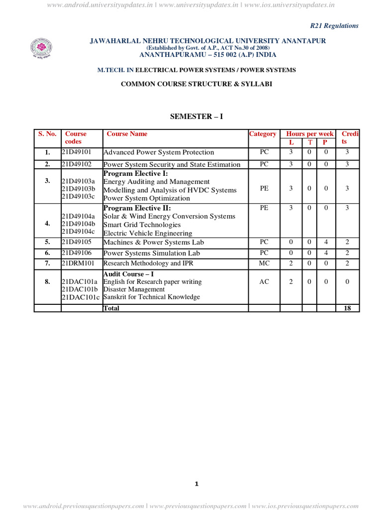 M.tech Electrical Power Systems Power Systems Electrical Power Engg ...