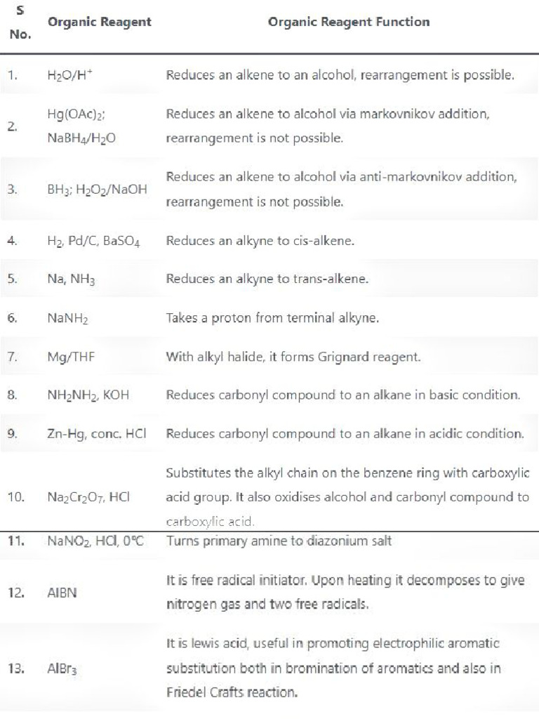 All Organic Reagents and Their Functions | PDF