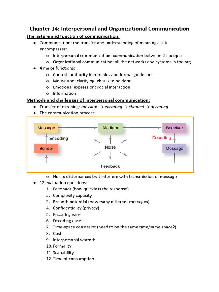 Chap 14 Notes | PDF | Communication | Interpersonal Communication
