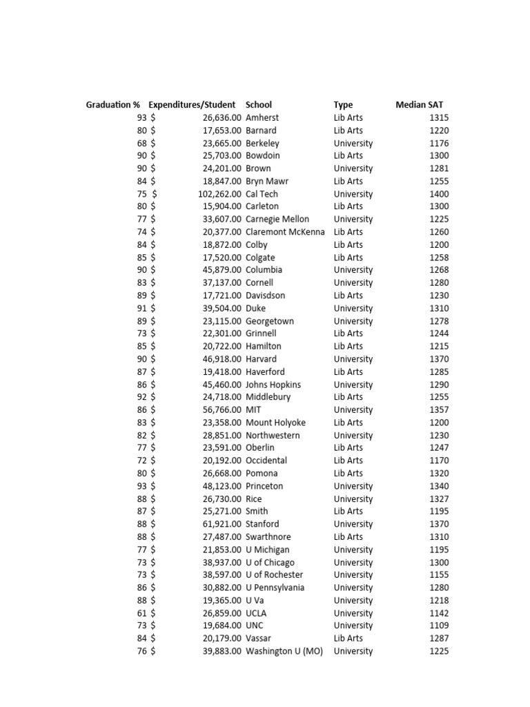 Fin534 Tutorial Chapter 2 | PDF
