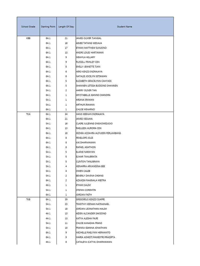 lIST NAMA PERMATA BUANA | PDF