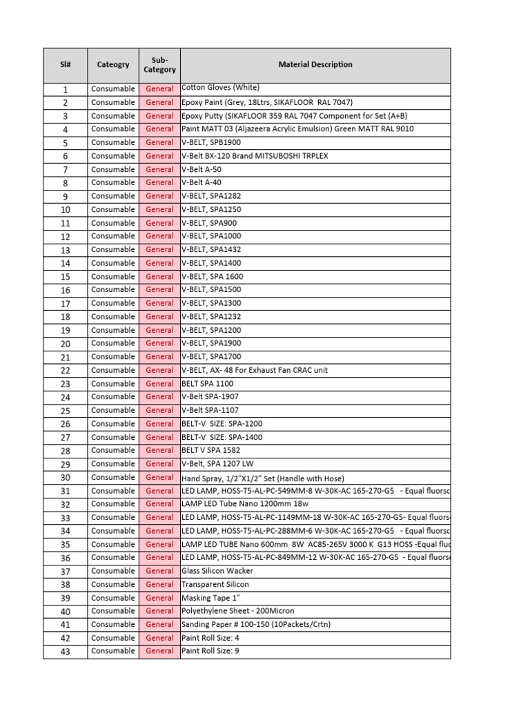 Consumables - General (Trade) For RFQ - 31 | PDF | Pipe (Fluid Conveyance) | Electrical Connector