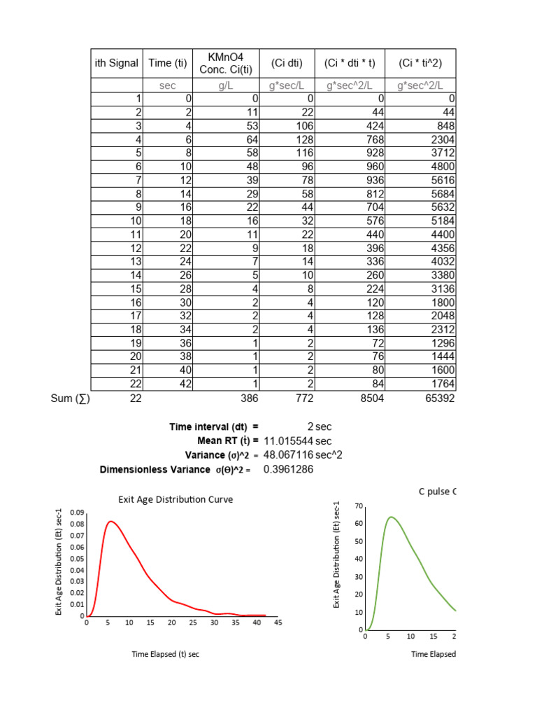CRG Task 2 Emad Aamer 35655 | PDF | Physical Sciences | Chemistry
