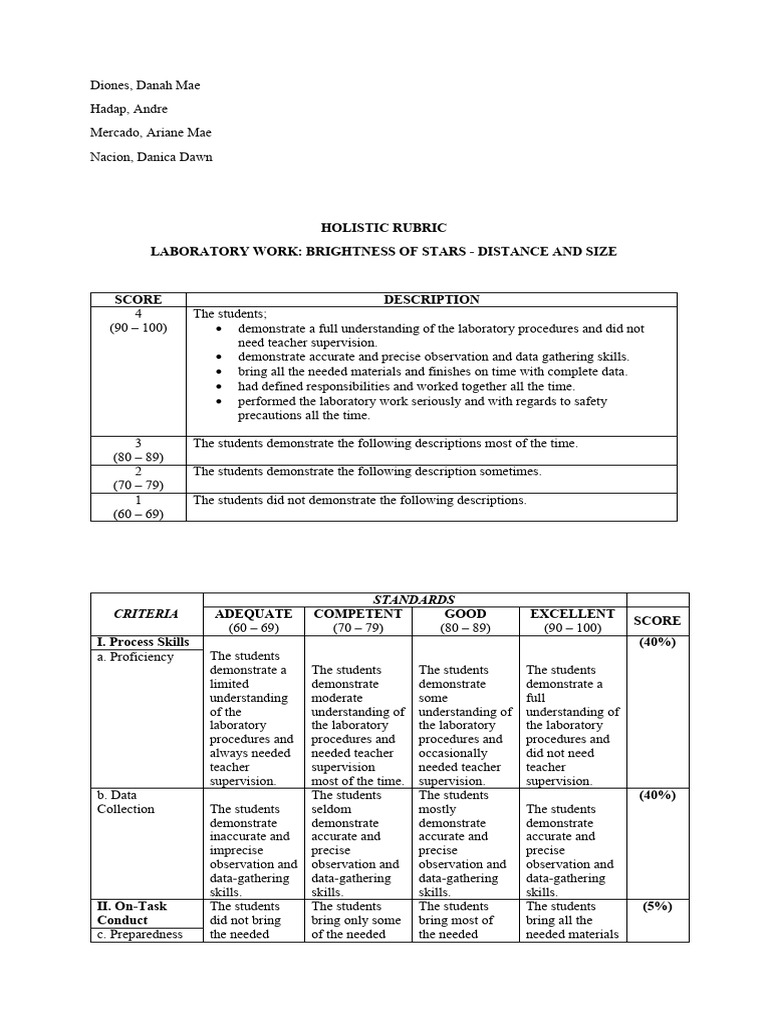 Labwork Rubric | PDF | Rubric (Academic) | Methodology Labwork Rubric | PDF | Rubric (Academic) | Methodology