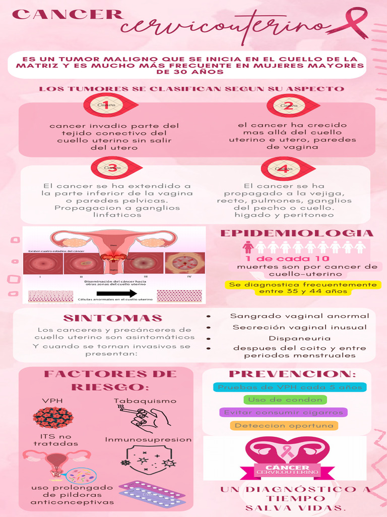 Cáncer Cervicouterino | Descargar gratis PDF | Cáncer | Epidemiología