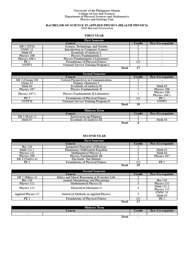 Applied Physics Curriculum Guide | PDF | Physics | Mathematics