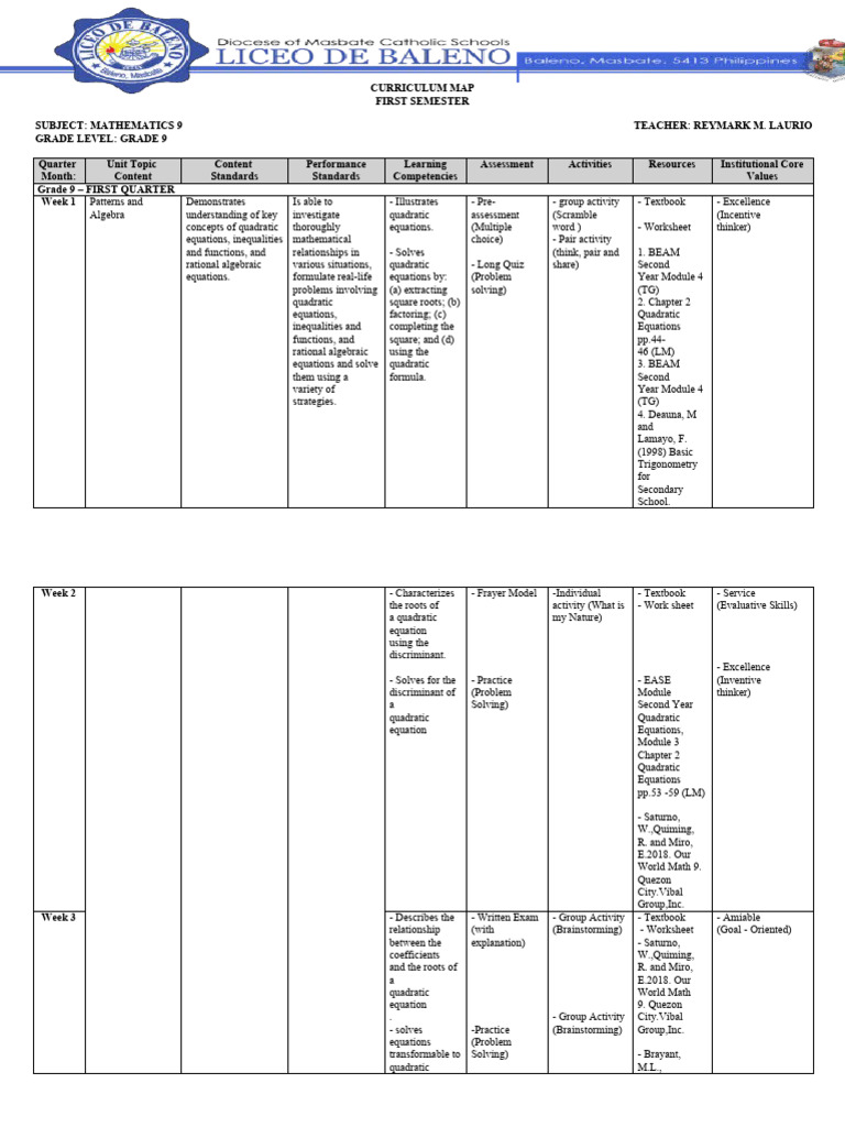 Curriculum Map Mathematics 9 | PDF | Trigonometric Functions ...