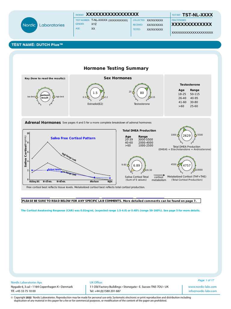 DUTCH Plus Male Sample Report | PDF