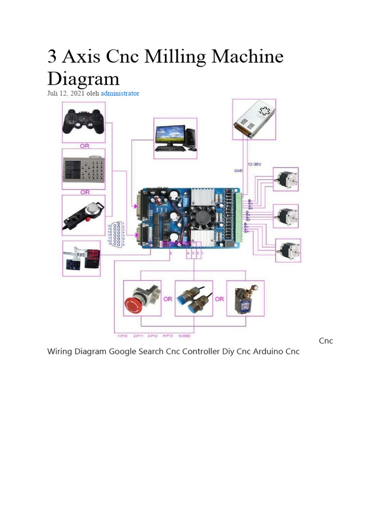 CNC Making | PDF | Numerical Control | Arduino