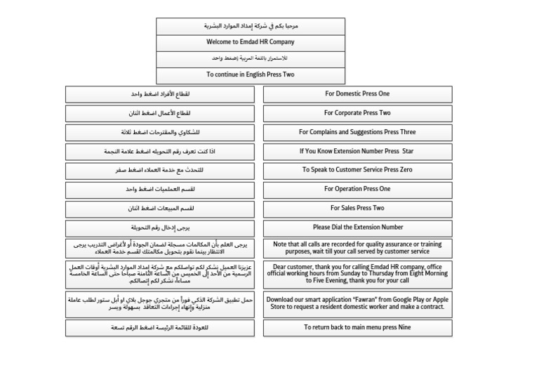 Emdad IVR | PDF