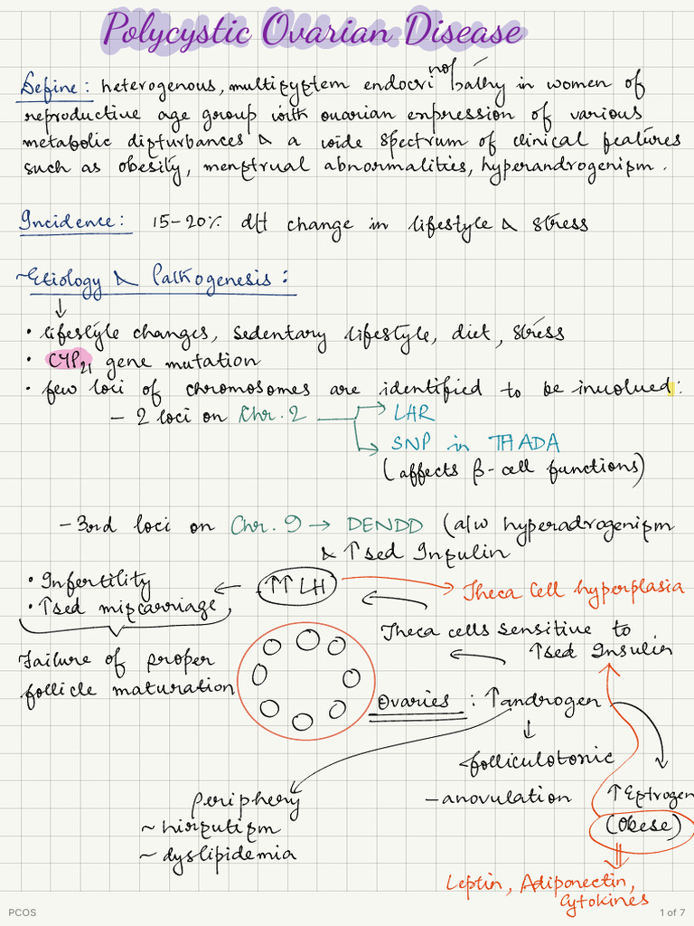 PCOS | PDF