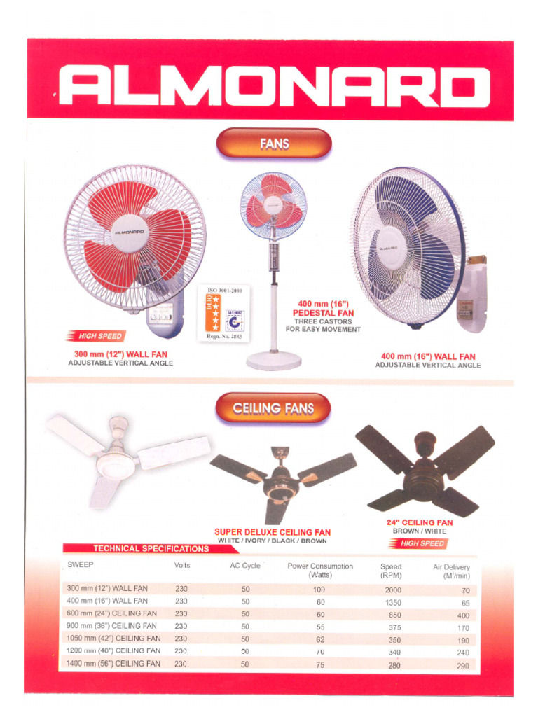 Domestic Fans - Ceiling Wall Ped MK Ii 1 | PDF