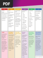 PEWS Pediatric Scoring Guide | PDF | General Practitioner | Medical ...