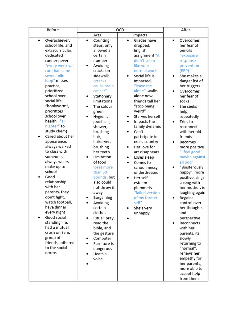 Obession Notes | PDF