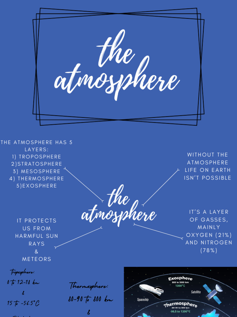 Earth's Atmospheric Layers & Effects | PDF | Atmosphere Of Earth ...