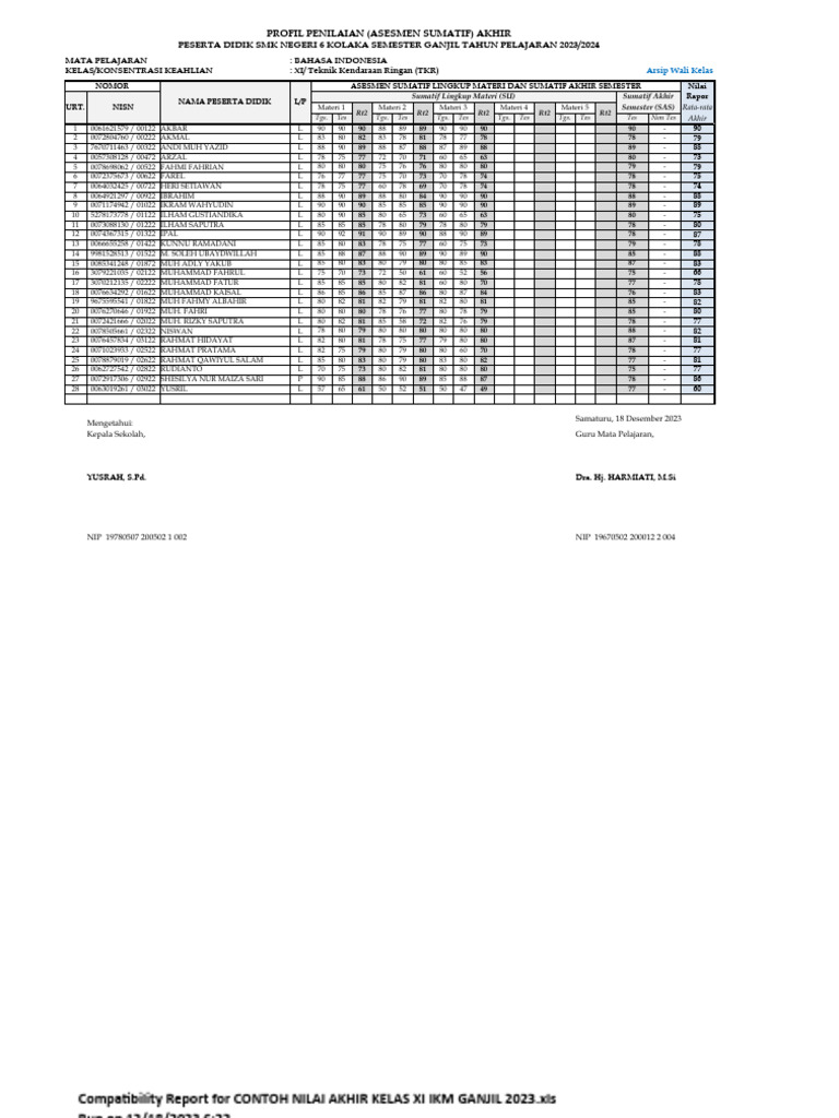 Contoh Nilai Akhir Kelas Xi Ikm Ganjil 2023-1 | PDF