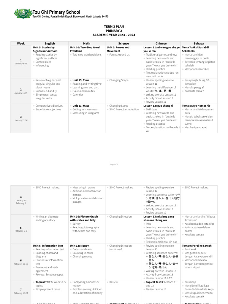 P2 Term 3 Plan 2023-2024 | PDF | Language Mechanics | Linguistics