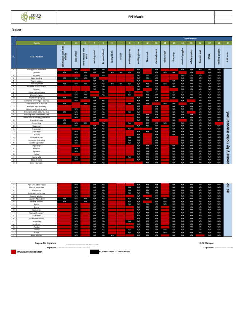 PPE Matrix | PDF | Personal Protective Equipment | Mechanical Engineering