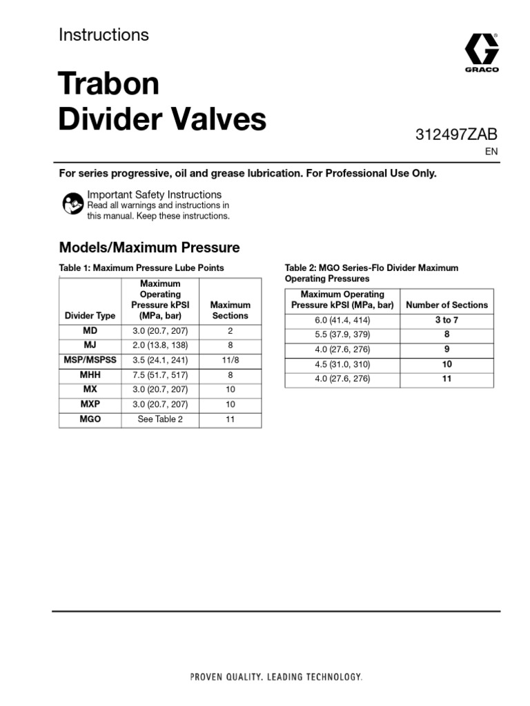 Graco Trabon MD, MJ, MSP, MSPSS, MHH, MX, MXP, Mgo 2022 | PDF | Valve ...