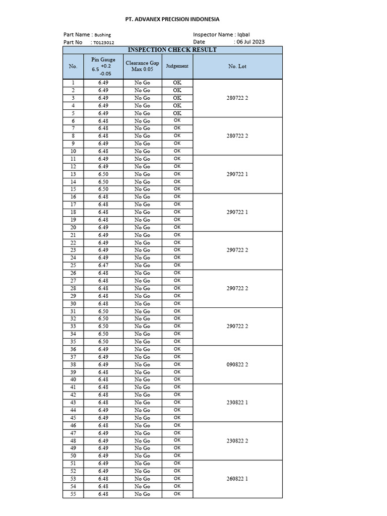 Data Bushing Rev-01 t0123012 | PDF | Length