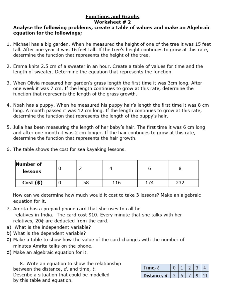 CW3 Functions&graphs | PDF
