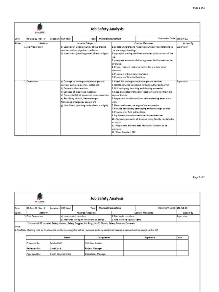 JSA-02 Manual Excavation | PDF | Trench | Personal Protective Equipment